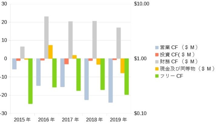 【MVIS】VR・LiDAR関連企業「マイクロビジョン」が気になる（米国株） – 20代メーカー営業マンが資産運用を始めてみた