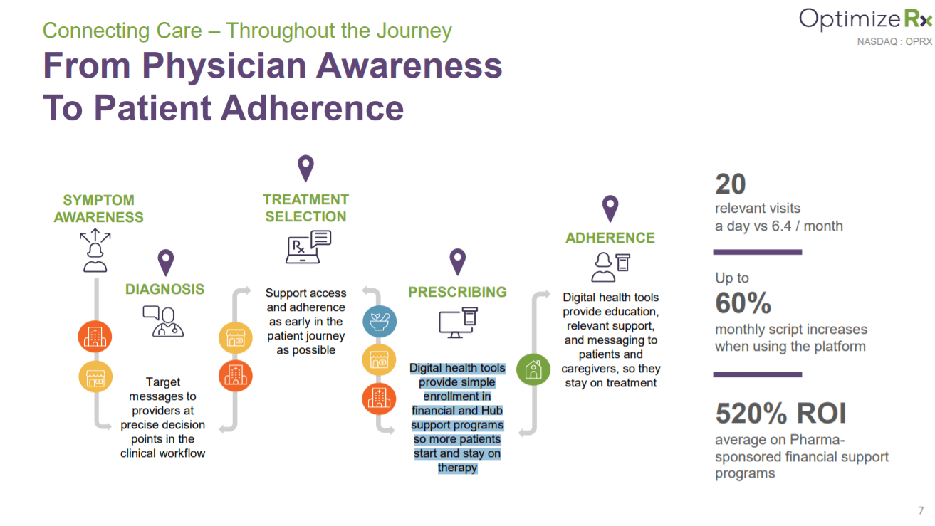 オプティマイズRx【OPRX】SaaSのデジタル医療プラットフォーム（銘柄分析） – 20代メーカー営業マンが資産運用を始めてみた