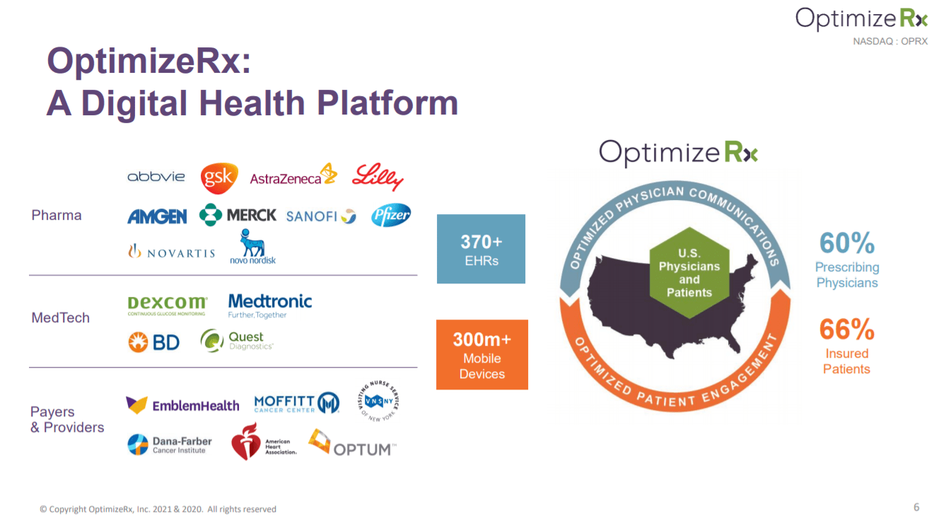 オプティマイズRx【OPRX】SaaSのデジタル医療プラットフォーム（銘柄分析） – 20代メーカー営業マンが資産運用を始めてみた